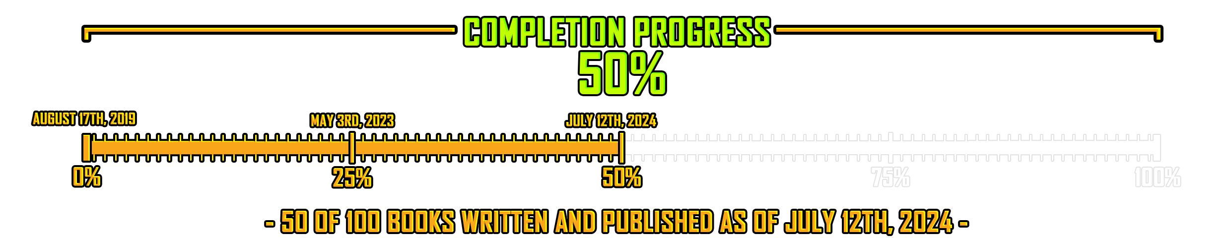 The Timeline Of 100 Books – TBOBK Ministries – Benjamin Potexana Kareth