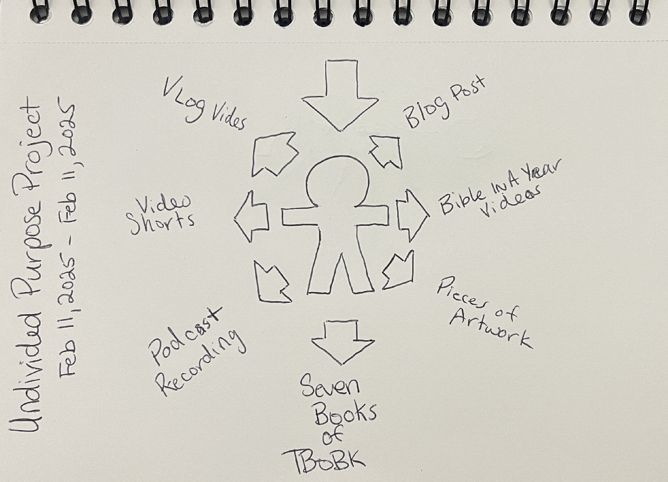 Undivided Purpose Project – TBOBK Ministries – Benjamin Potexana Kareth